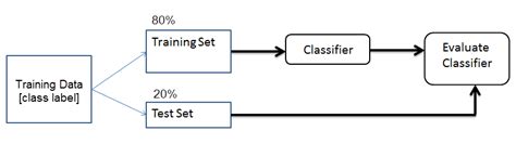 Python Opensource Remote Sensing 15 By Chaipat Ncm Geo Data Science Medium