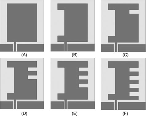 Evolution Process Of Comb‐shaped Patch Antenna Design A Antenna 1 B