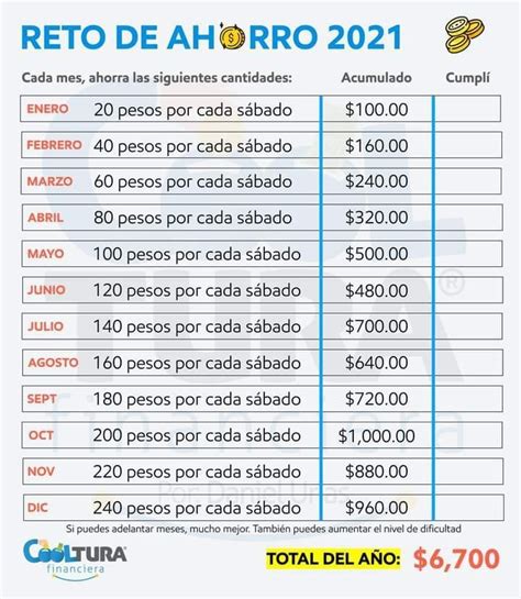 Cómo Ahorrar Dinero 10 Consejos Para Hacer Crecer Tu Ahorro Como