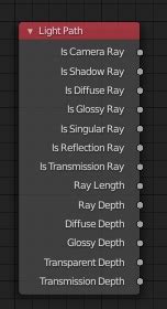 Blender Change Shadow Intensity And Color With The Compositor