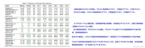 一文看懂yolov7；yolov7详解 Csdn博客