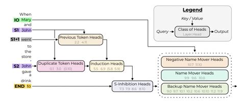 Against Almost Every Theory Of Impact Of Interpretability — Lesswrong