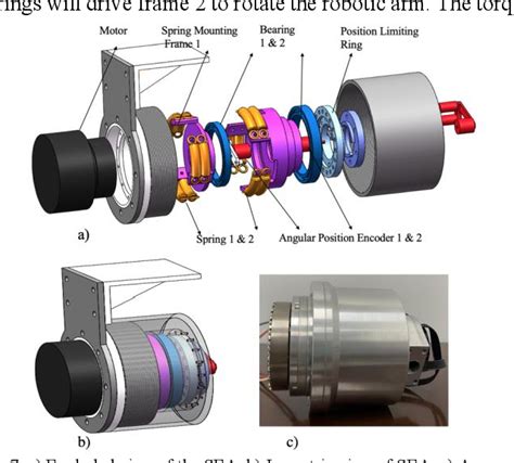 Figure 1 From Design Of A Compliant Upper Limb Rehabilitation