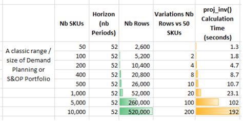 Analyzing Projected Calculations Using R · R Views