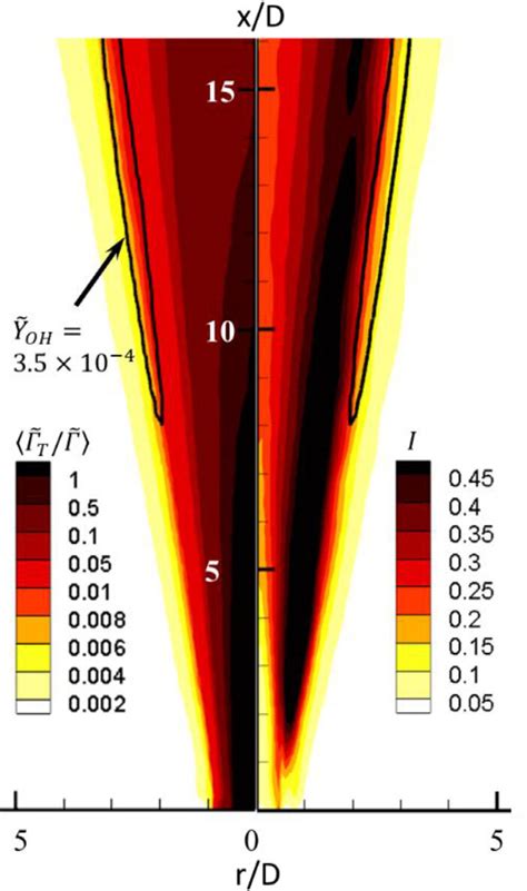 Contour Of The Time Averaged Ratio Of Subgrid Diffusivity Over Download Scientific Diagram