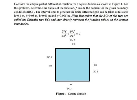 Solved Consider The Elliptic Partial Differential Equation