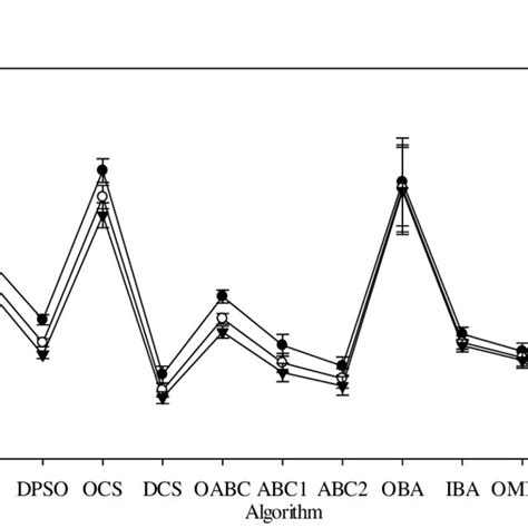 Means Plot And 95 Tukey Hsd Confidence Intervals For The Interactions