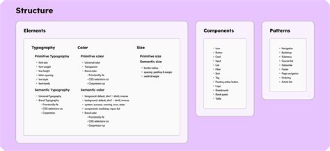 Optimising Design System With Variables Nana • Product Designer Optimising Design System With
