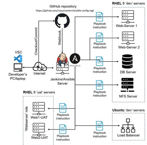 Jemine Mene Ejegi On Linkedin Devops Ansible Jenkins Nginx Aws