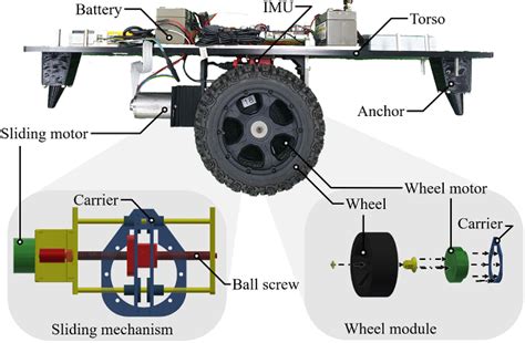 figure 6 from design and implementation of a two wheeled inverted