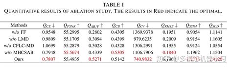 Tpami 2025 Mulfs Cap 多模态融合与跨模态对齐感知，无配准红外 可见图像融合 知乎
