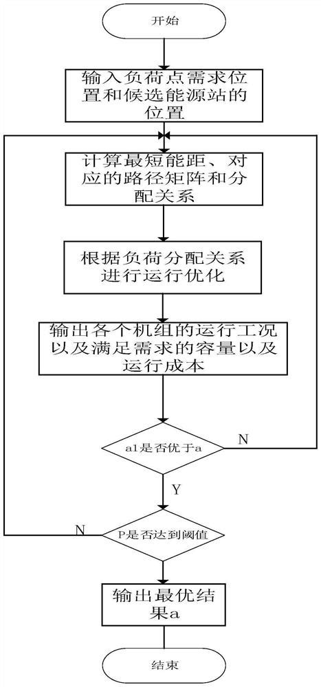 Regional Energy Station Capacity Optimization Configuration Method And