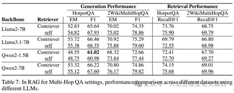 Kag：rag已经不够了，知识增强生成才是王道，提升朴素rag一倍性能 Kag Boosting Llms In Professional Domains Via Kno Csdn博客