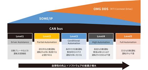 自動運転向けソリューション｜日新システムズ