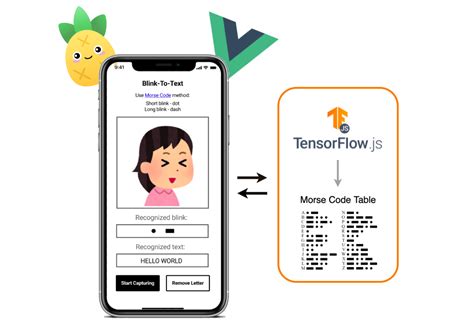 recognising eye blinking with tensorflow js by dominik sasko the