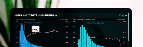 what you can learn from the hygieia dashboard and its metrics