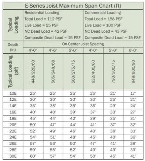 5 Photos Floor Truss Span To Depth Ratio And View Alqu Blog