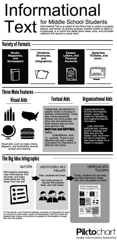 Informational Text Vagabond Librarian