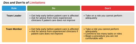 Topic Dynamics Of The Acls Team Acls Ep Course Acls Certification Association