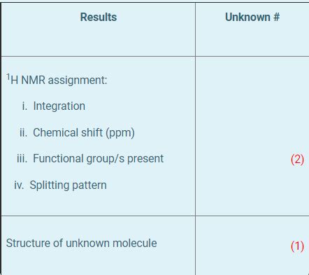 Solved Unknown Spectral Analysis And Results Complete A Chegg