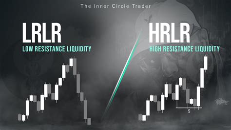 Ict Advanced Liquidity Concepts Hrlr And Lrlr Simplified Youtube