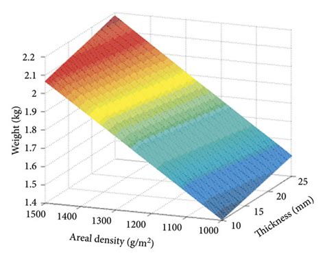 Approximate Model Of Acoustic Package For New Material A Average Download Scientific Diagram