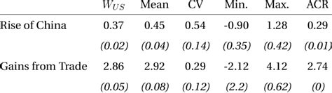 Counterfactual Analysis For The Model With Intermediates Download Scientific Diagram