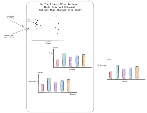 The Data School Dashboard Week Day The Money Of Movies