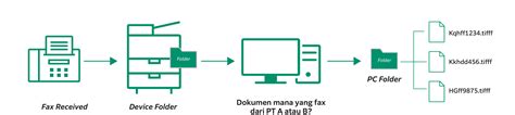 Make Paperless Fax Delivery Your Company S Efficient Document Exchange