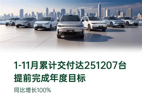 月销破4万台！零跑汽车11月交付40169台，新势力前二