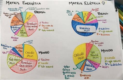 Mapas Mentais Sobre Matriz Mapa 10