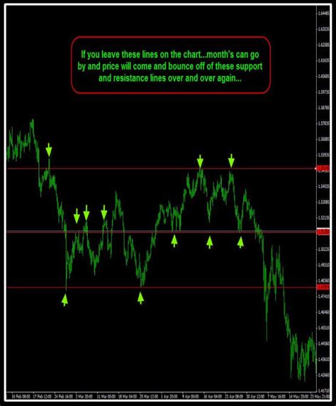 Forex Currency Trading Course How To Trade Forex Successfully With U TURN Cross Over Trading