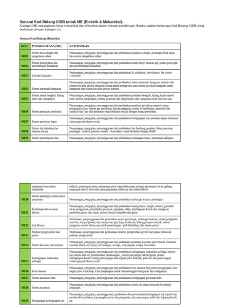 Senarai Kod Bidang Cidb Pdf