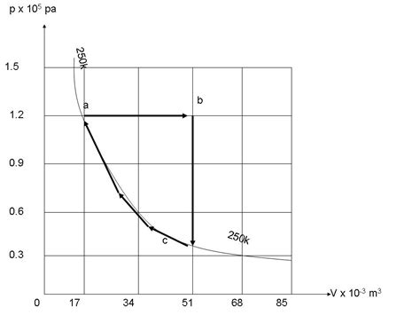 Solved One Mole Of An Ideal Monatomic Gas Is Taken Through