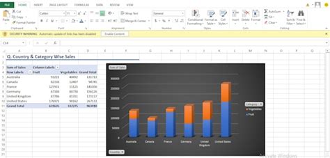 Perform Data Cleaning Sorting Formatting Pivot Table By