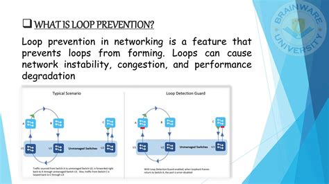 Loop Prevention Mechanism On BGP Routing PPTX Computing Technology Computing