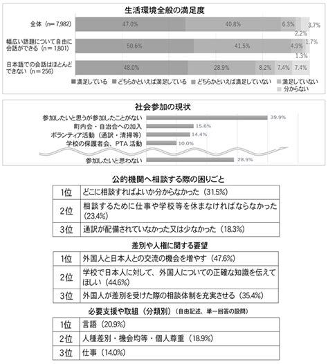 環境整備と理解の深化が課題 Npo法人 国際留学生協会／向学新聞