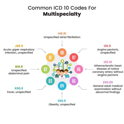 DocVilla Common ICD 10 Codes For Multispecialty Practices