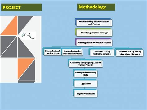 Geomatics For Land Use And Urban Planning Cept Portfolio
