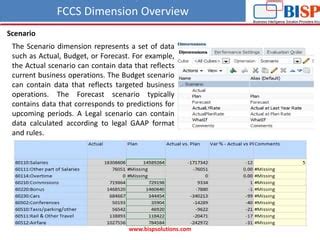 Oracle FCCS Getting Started Guide II PDF