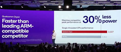 Qualcomm Oryon Snapdragon X Elite Rendimiento Y Caracter Sticas