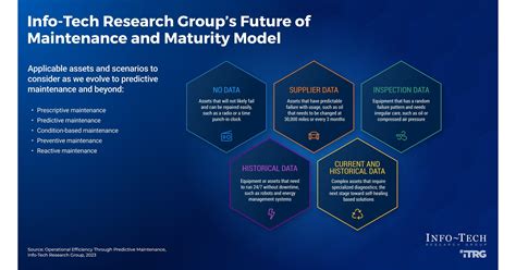 Predictive Maintenance Leads To Higher Production Output And Lower