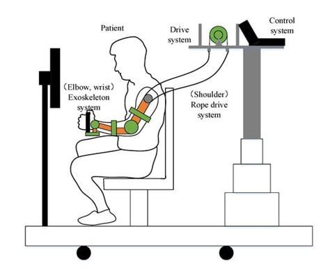 [article] A New Design Scheme For Intelligent Upper Limb Rehabilitation Training Robot Full