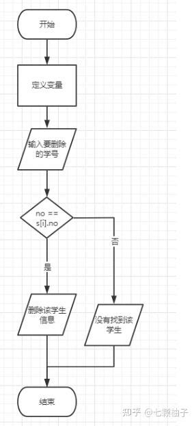 C语言版 数据结构 期末课程设计 大作业（学生成绩管理系统）附源码 知乎