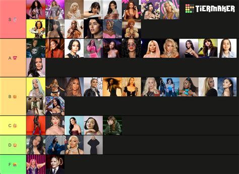 Female Celebs Tier List Community Rankings TierMaker