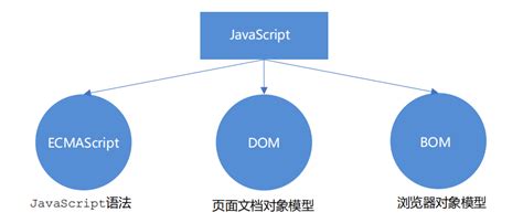 2 初识JavaScript JavaScript 从入门到入土 极客文档