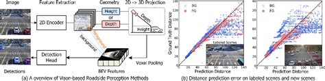 figure 2 from towards scenario generalization for vision based roadside