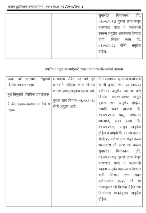 7 व्या वेतन आयोगांमध्ये तीन लाभांच्या सुधारित आश्वासित प्रगती योजना लाभ