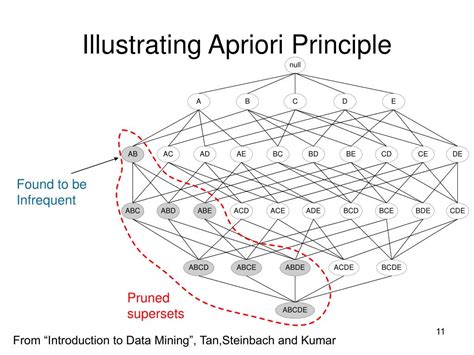 Ppt Classification Using Statistically Significant Rules Powerpoint
