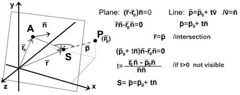 GotoAndPlay Flash Tutorials Projection Plane Based Real 3D